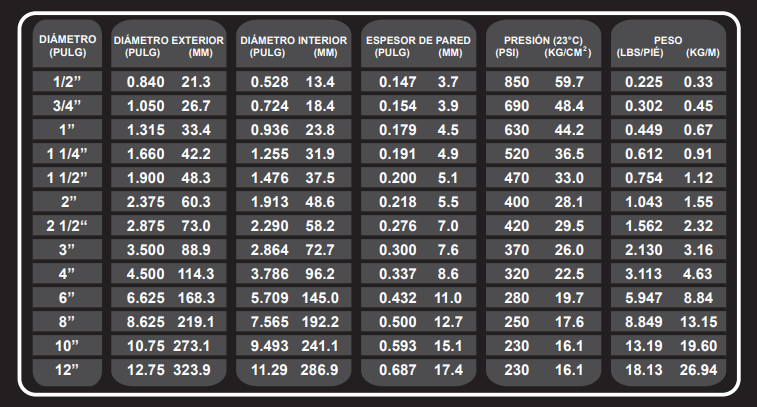 información tuberías cpvc cedula 80 - TEKPVC